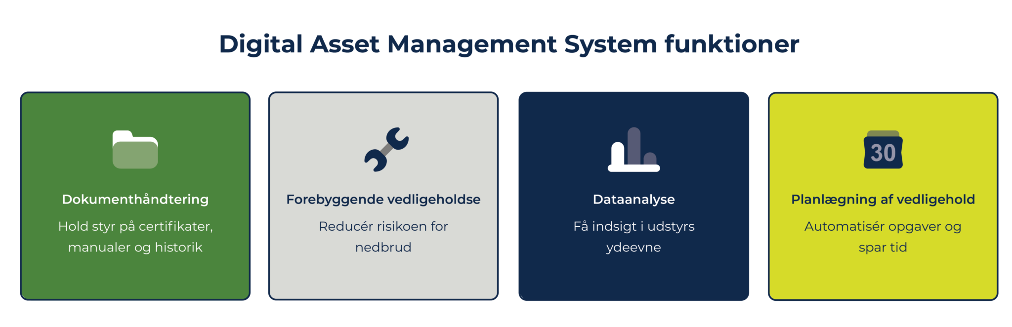 BLOG: Asset Management System: Hvordan kommer du i gang?