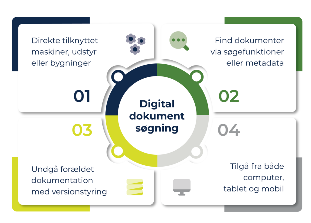 Hvordan får jeg styr på D&V dokumentation? | INEXTIA CMMS
